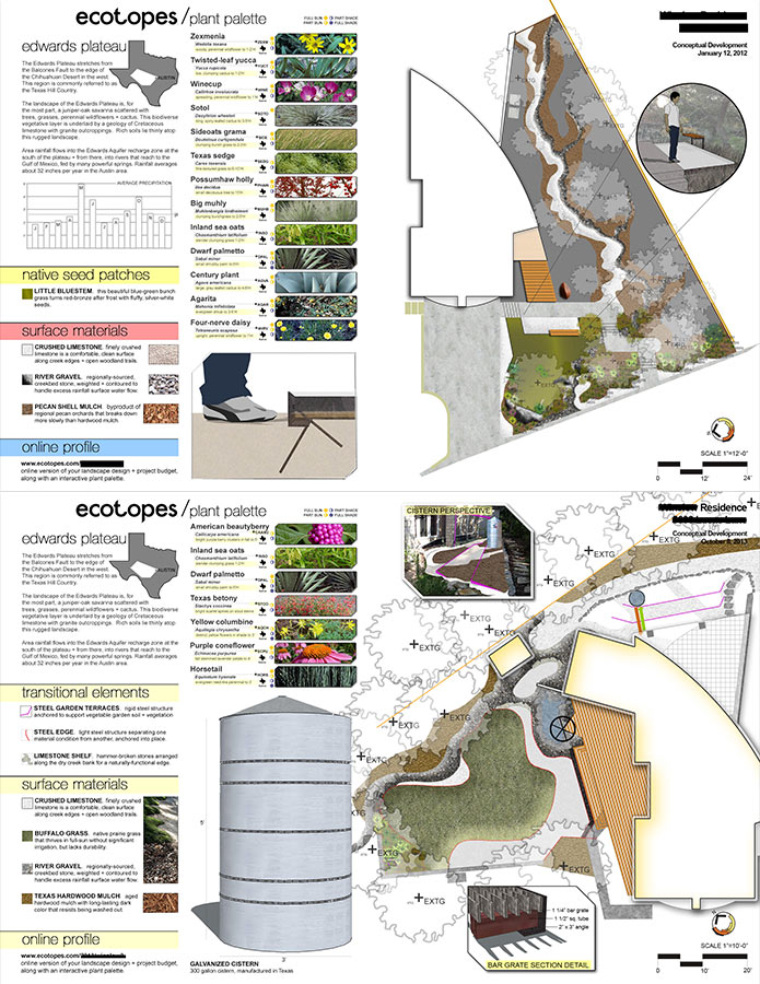 reconciled-with-reality-plan | ecotopes