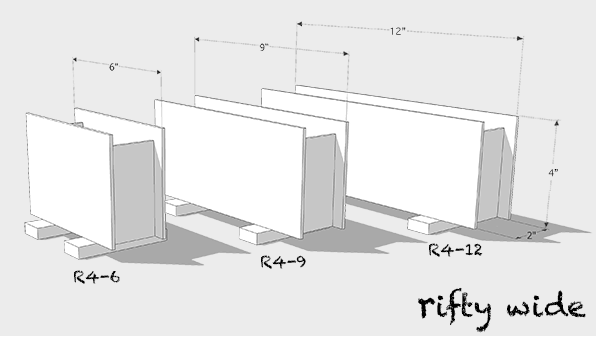 rifty-wide-body | ecotopes