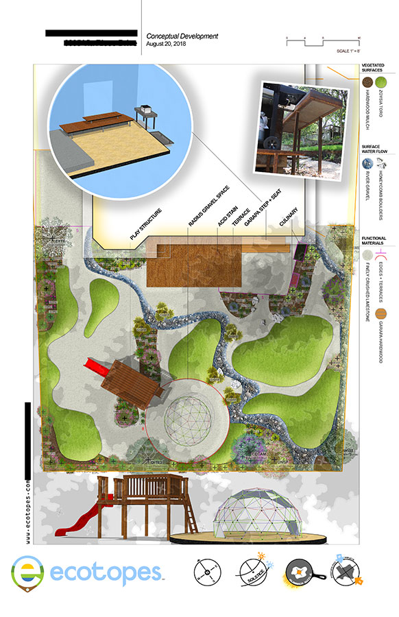 site-capture-plan | ecotopes