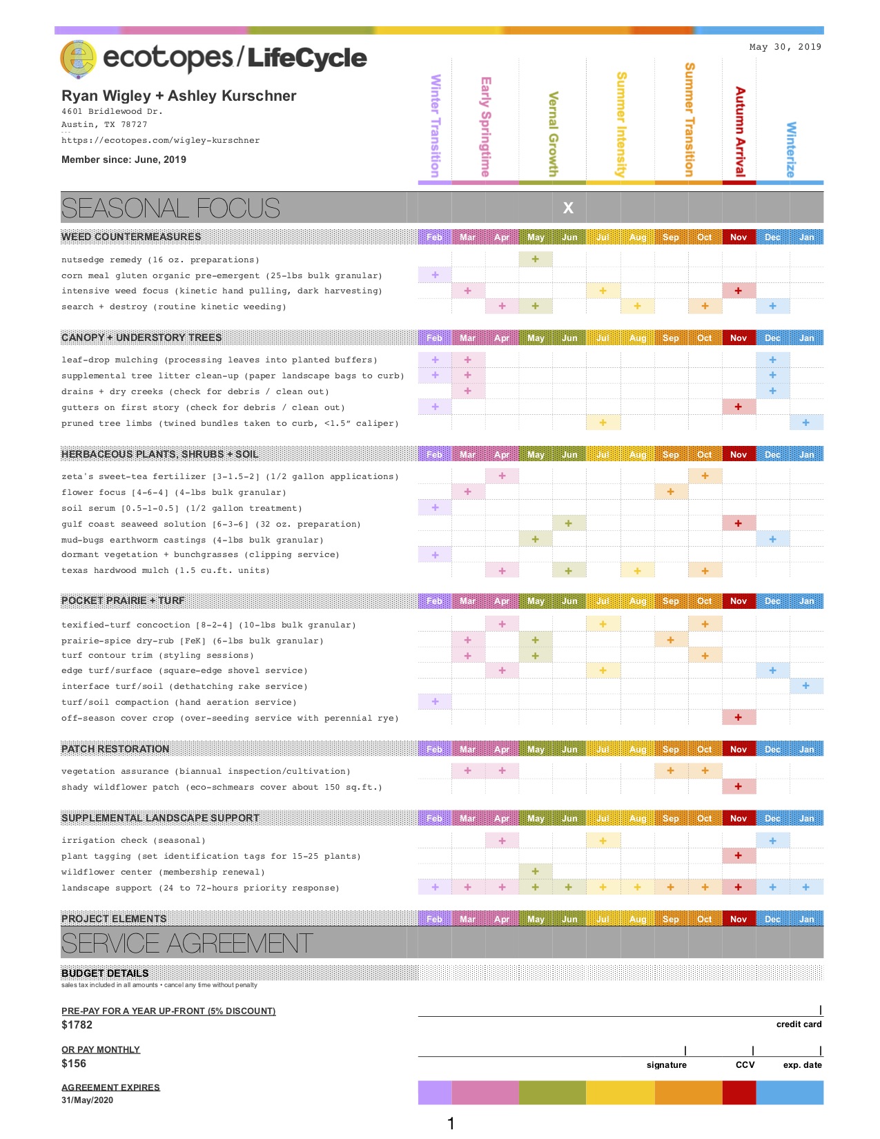 LC_wigley-kurschner_05302019 | ecotopes