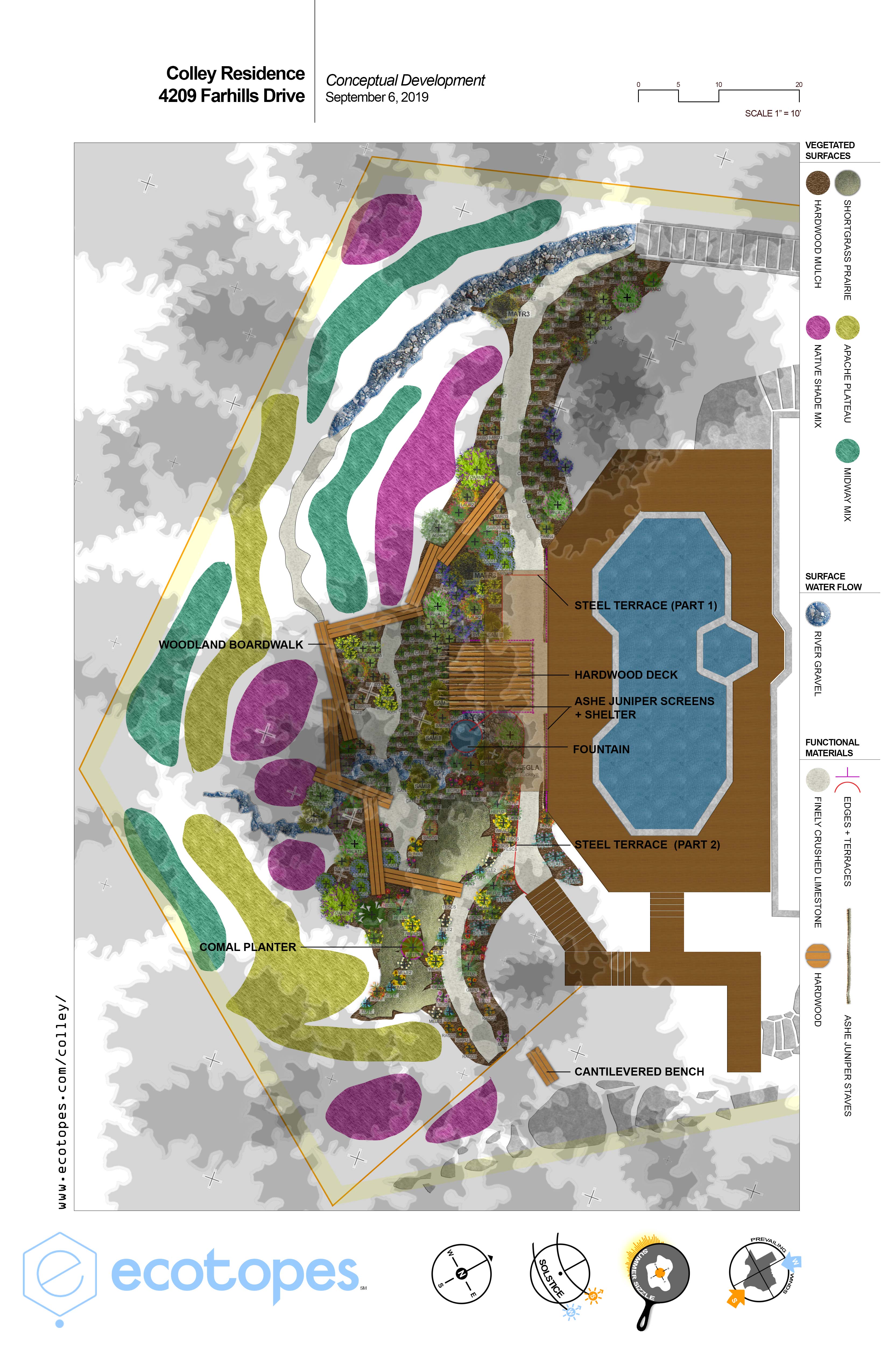 colley_09062019 | ecotopes