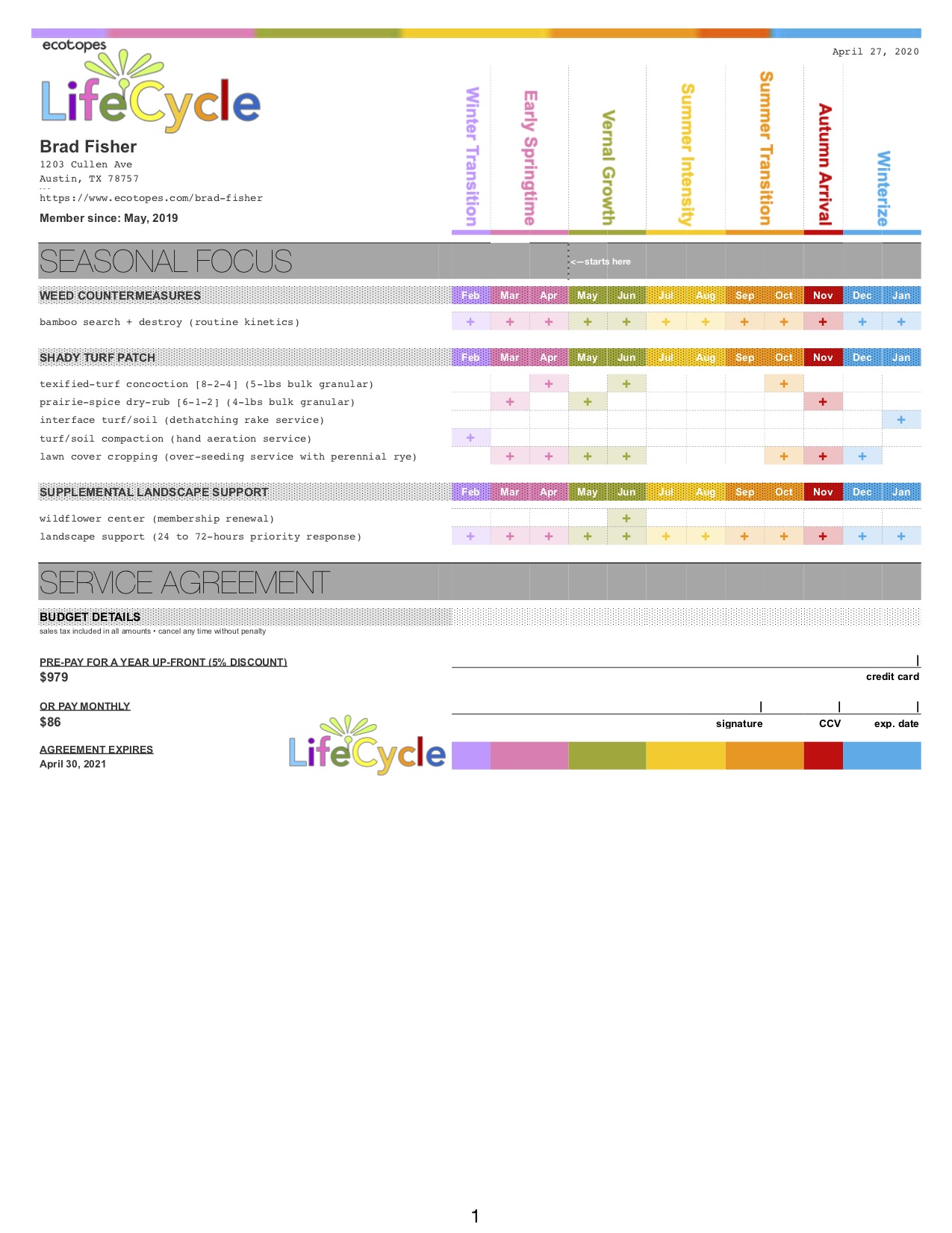 LC_fisher_04272020 | ecotopes