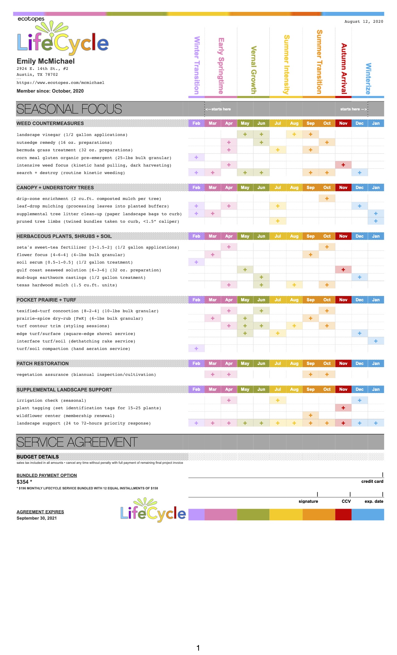 LC_mcmichael_08122020 | ecotopes