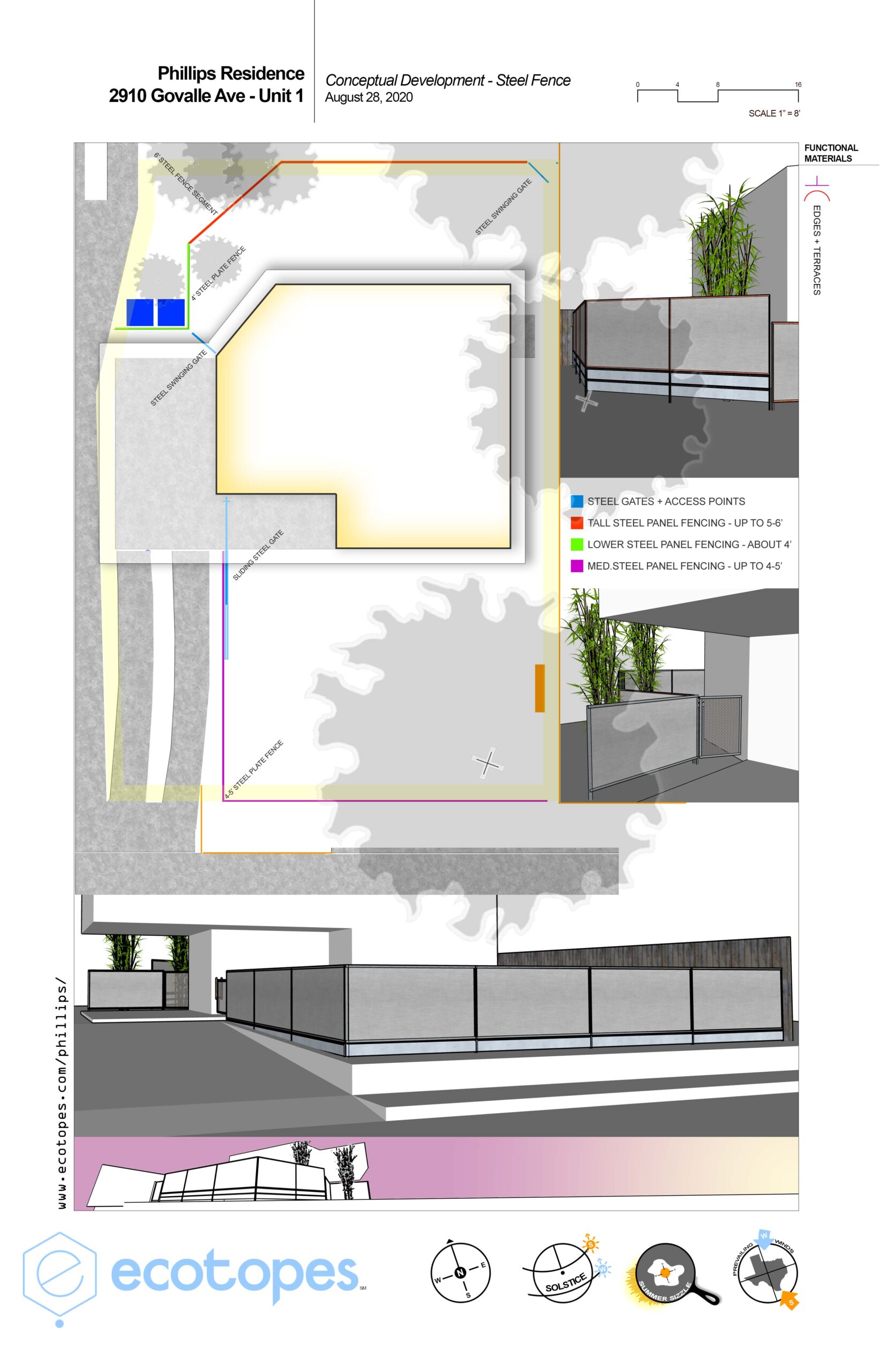 philips_08262020 | ecotopes