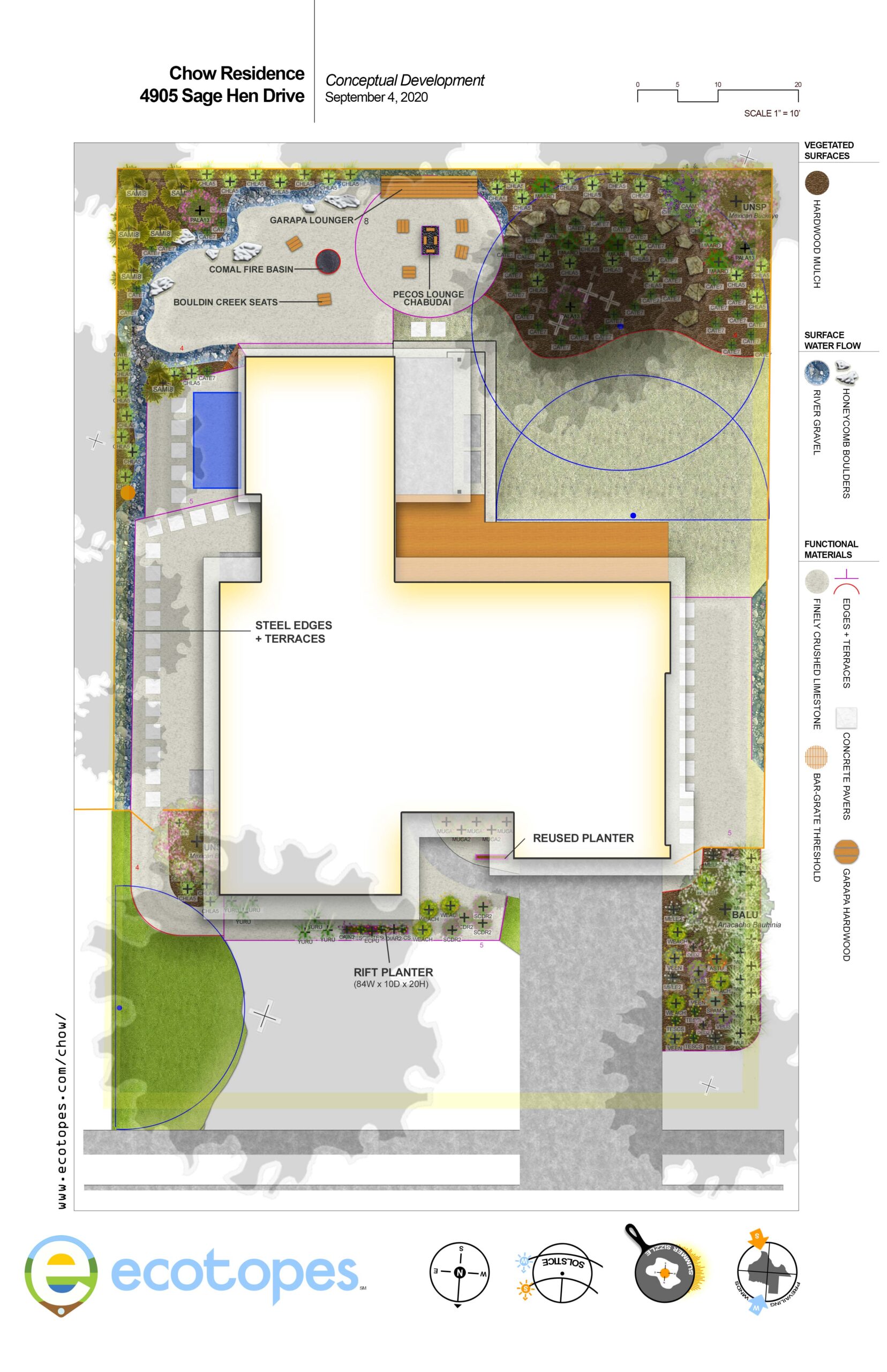chow-09042020 | ecotopes
