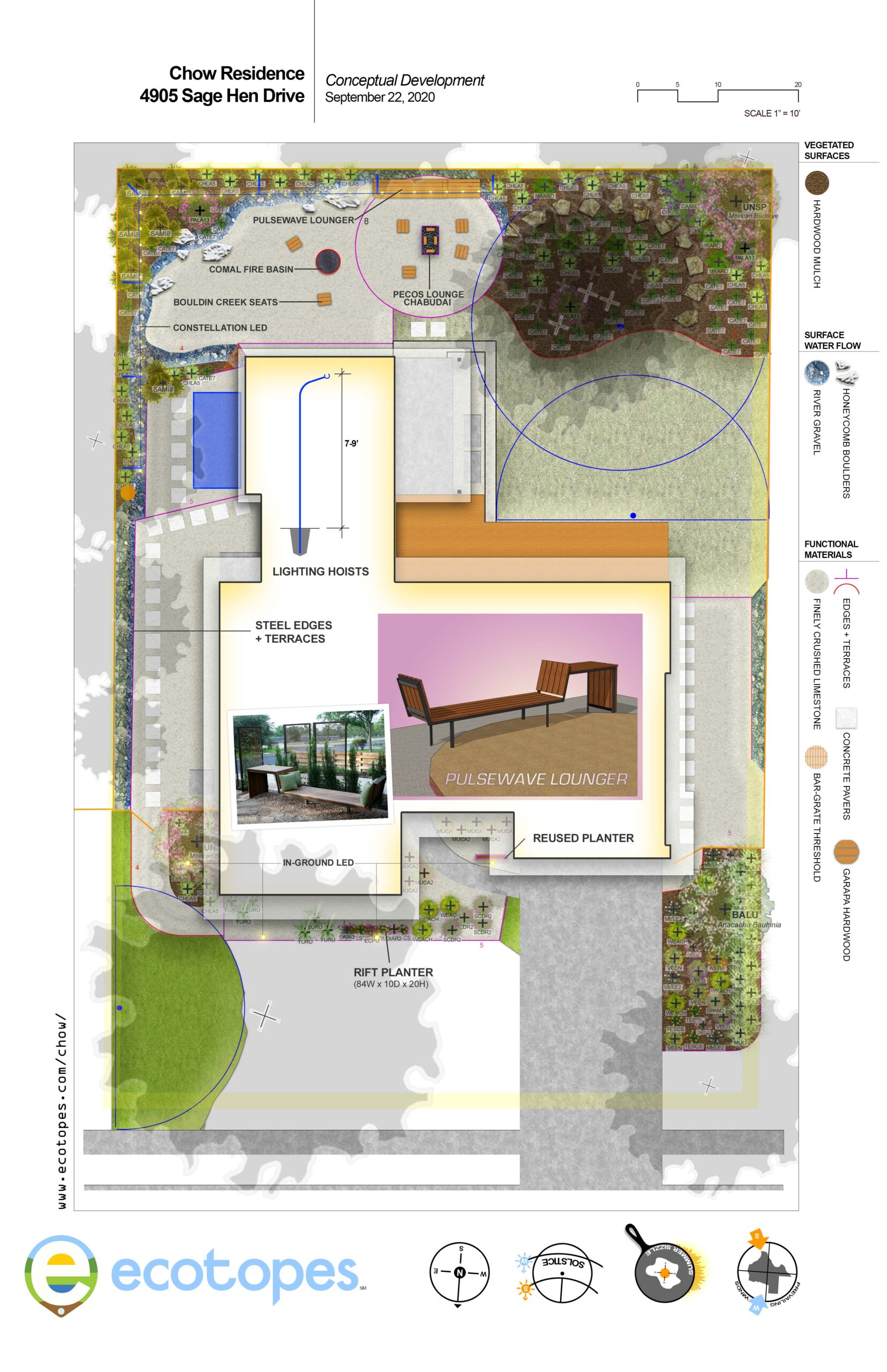 chow-09222020 | ecotopes