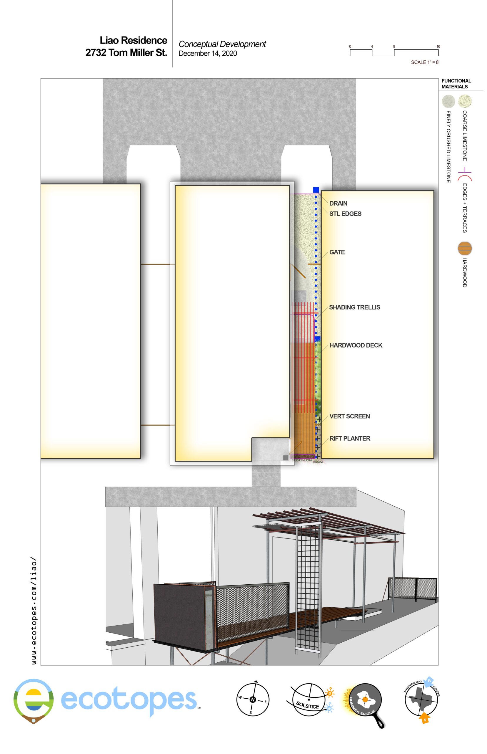 liao_12142020 | ecotopes