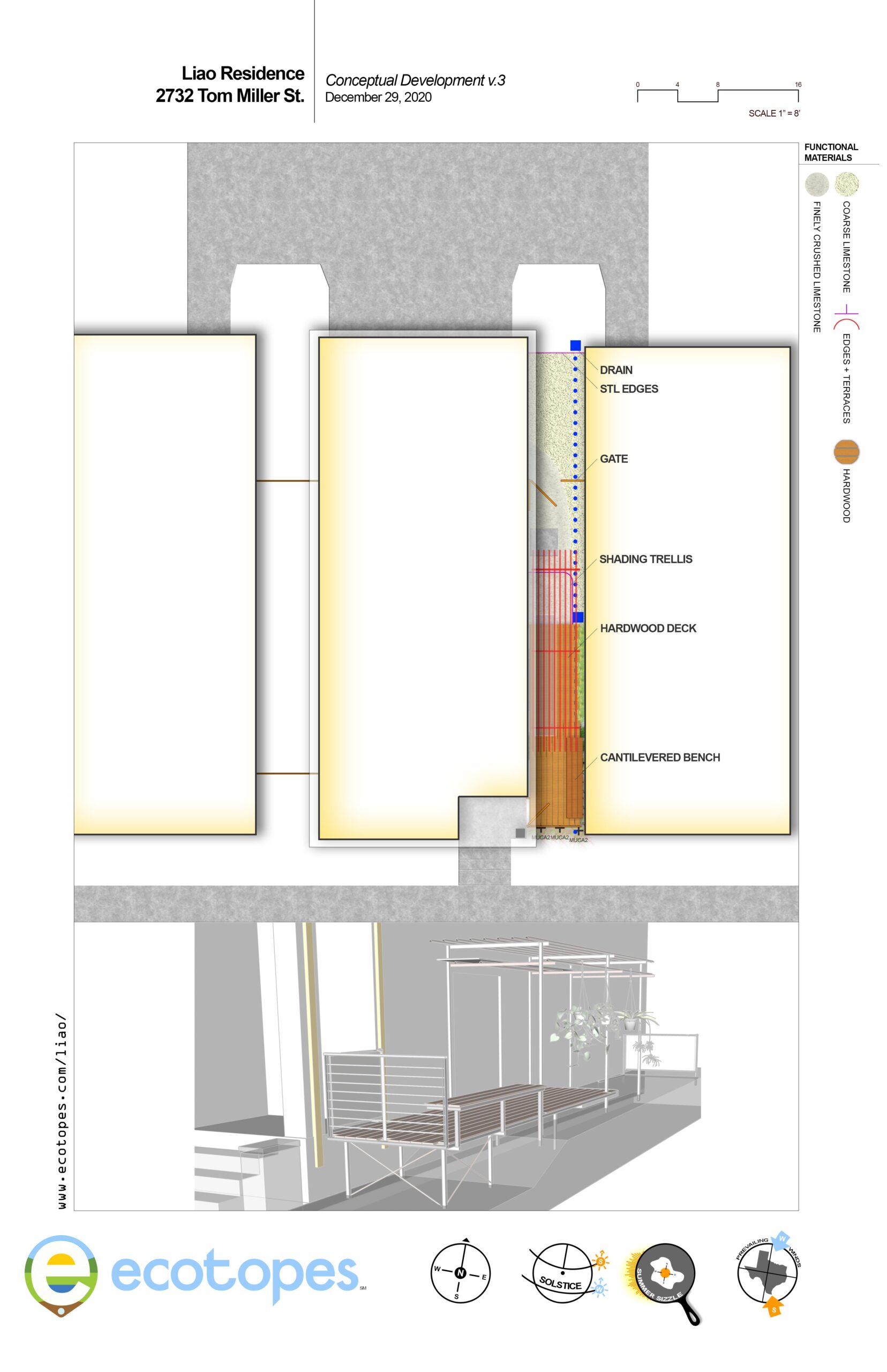 liao_12292020 | ecotopes