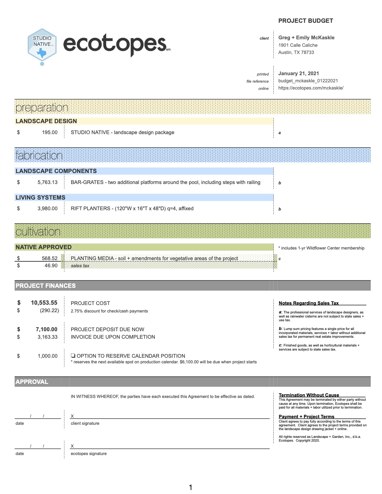 budget_mckaskle_01222021 | ecotopes