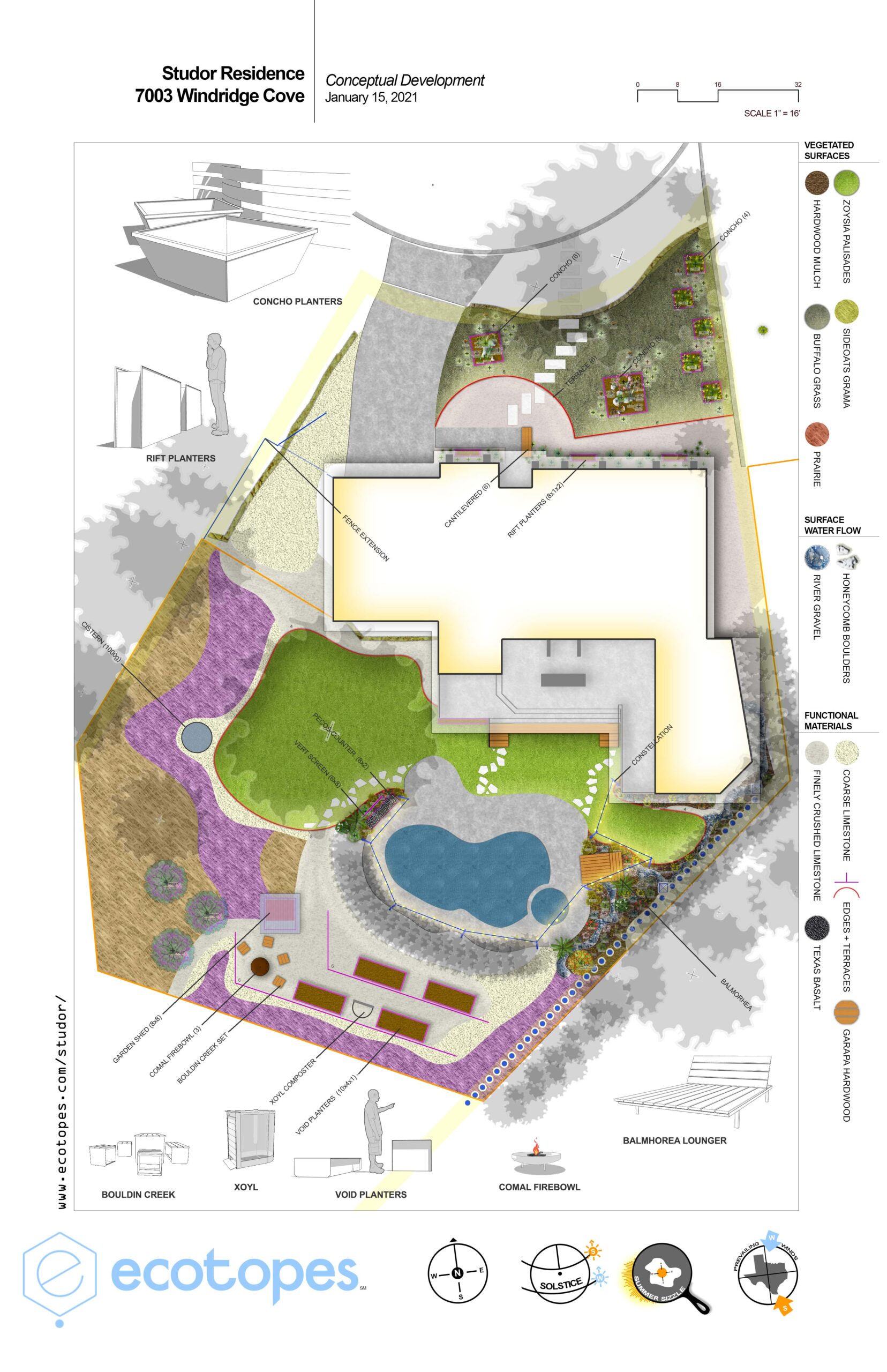 studor_01152021 | ecotopes