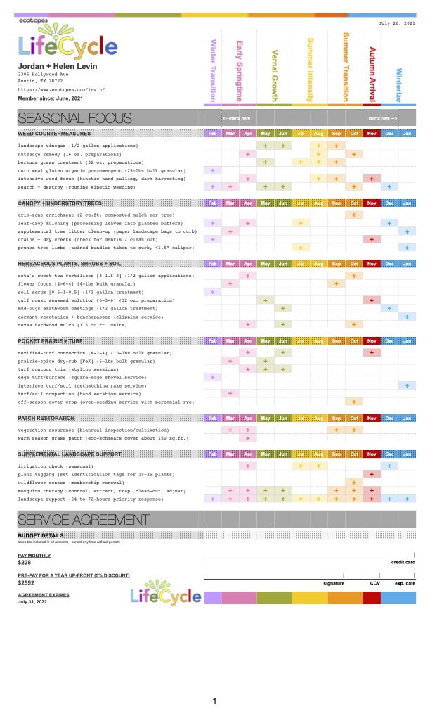 LC_levin_07262021 | ecotopes