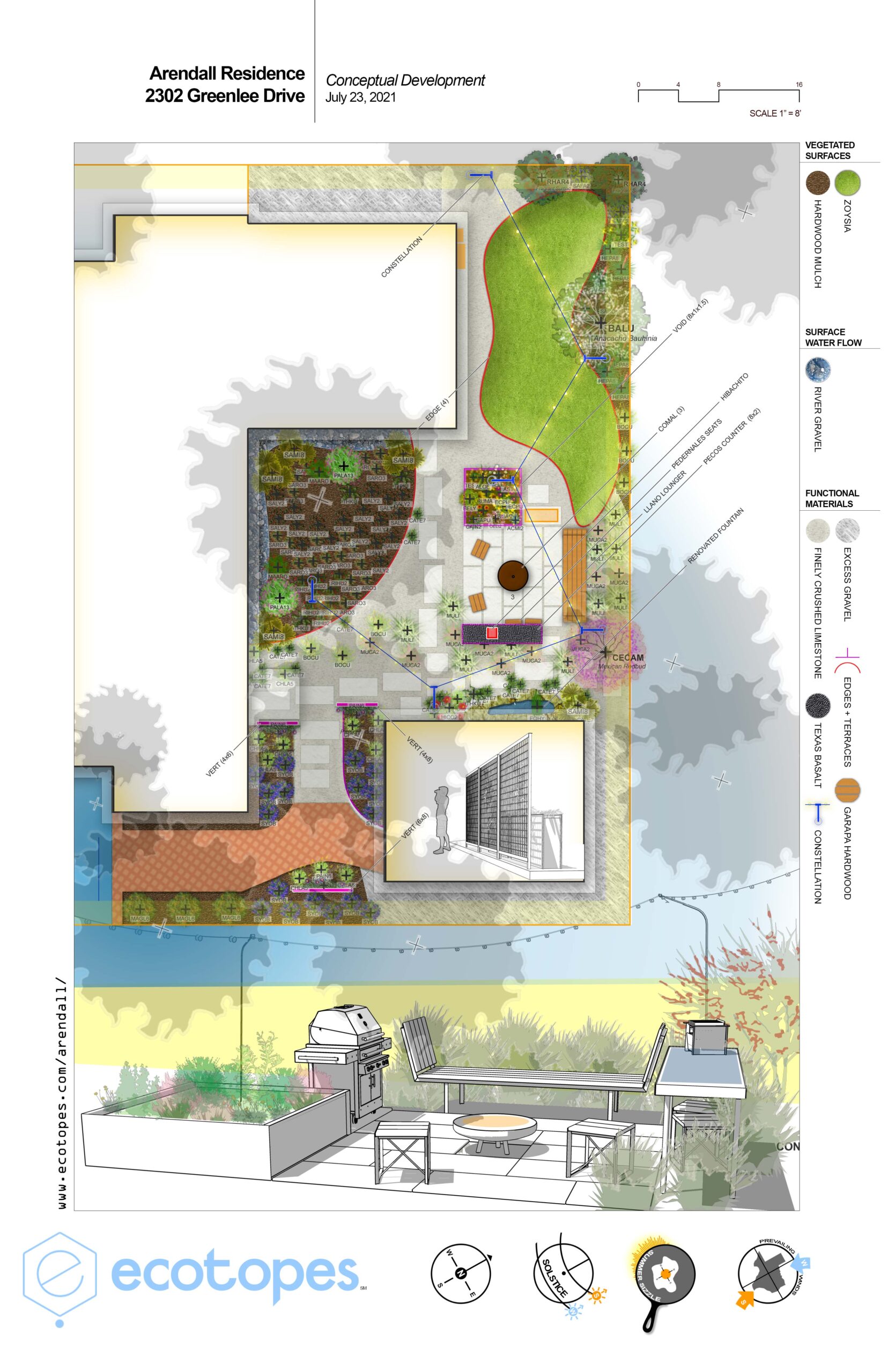 arendall_07232021 | ecotopes