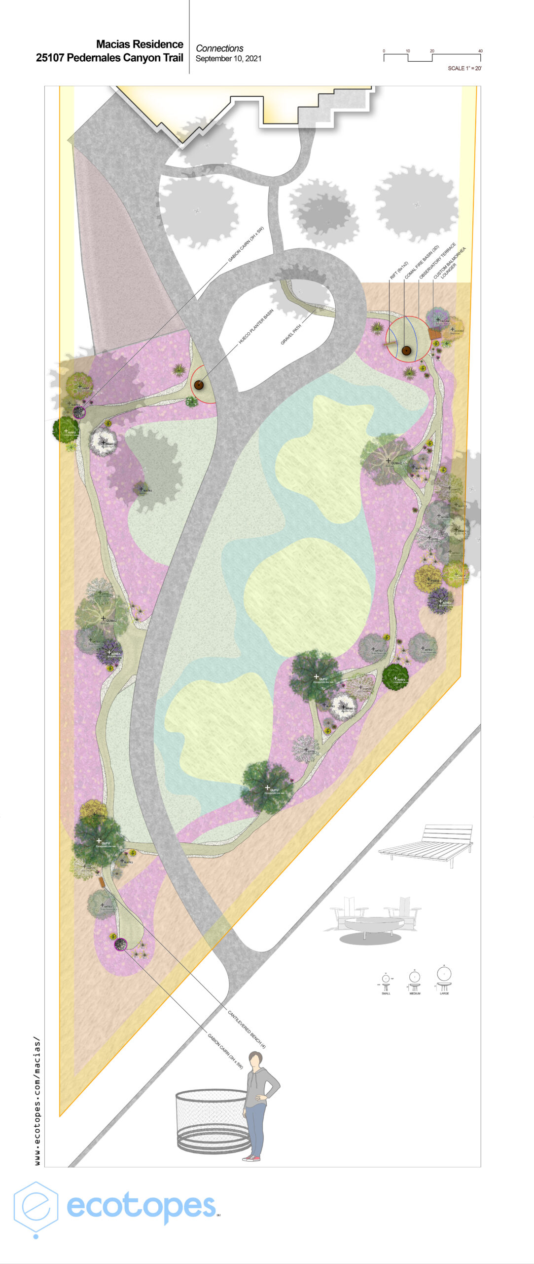 macias_09102021x | ecotopes