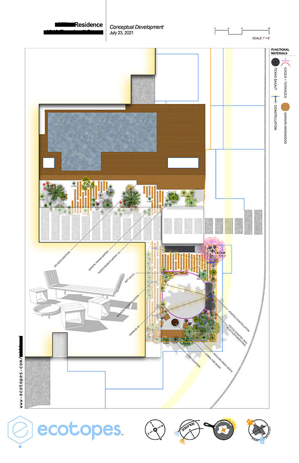 attachment-theory-plan | ecotopes
