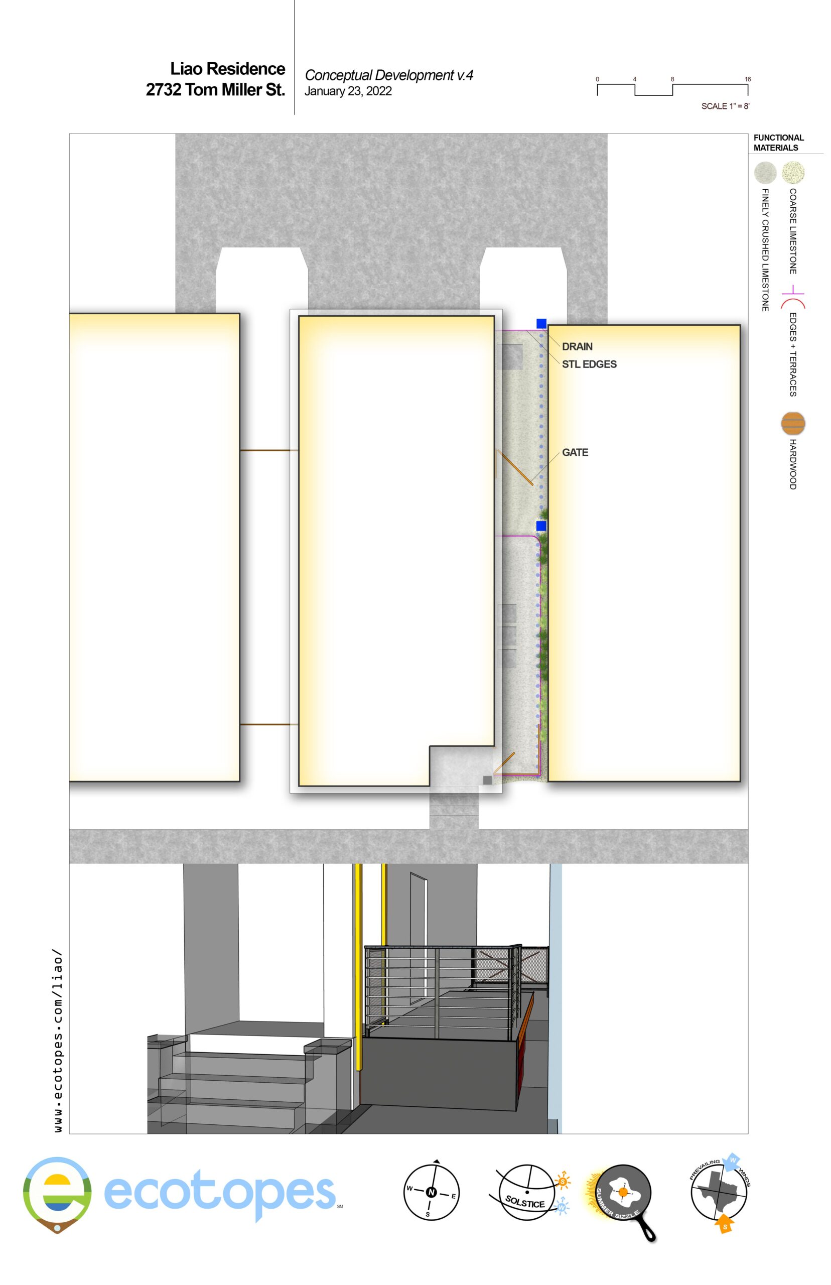 liao_01242022 | ecotopes