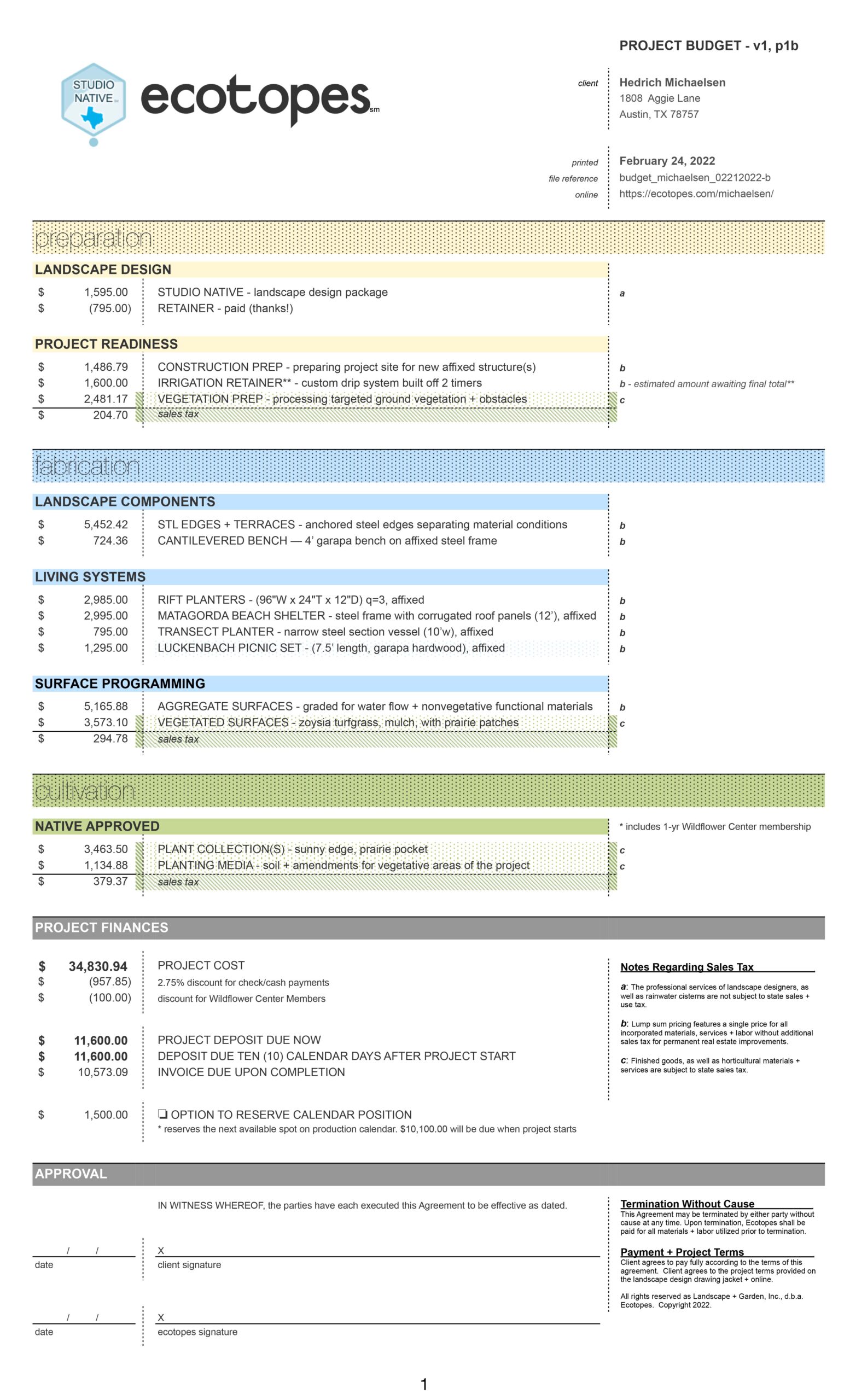 budget_michaelsen-b_02212022 | ecotopes