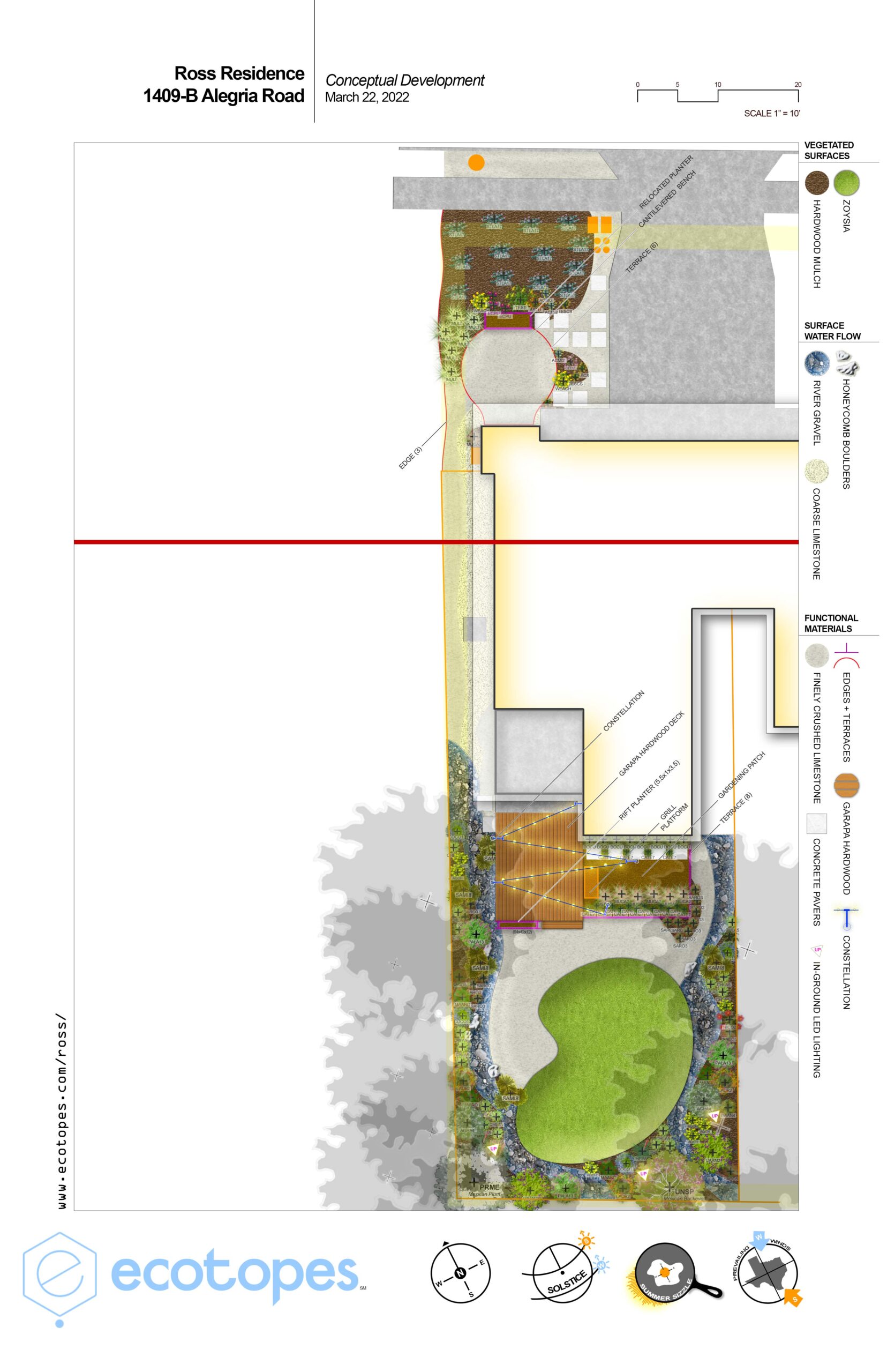 ross-03232022 | ecotopes