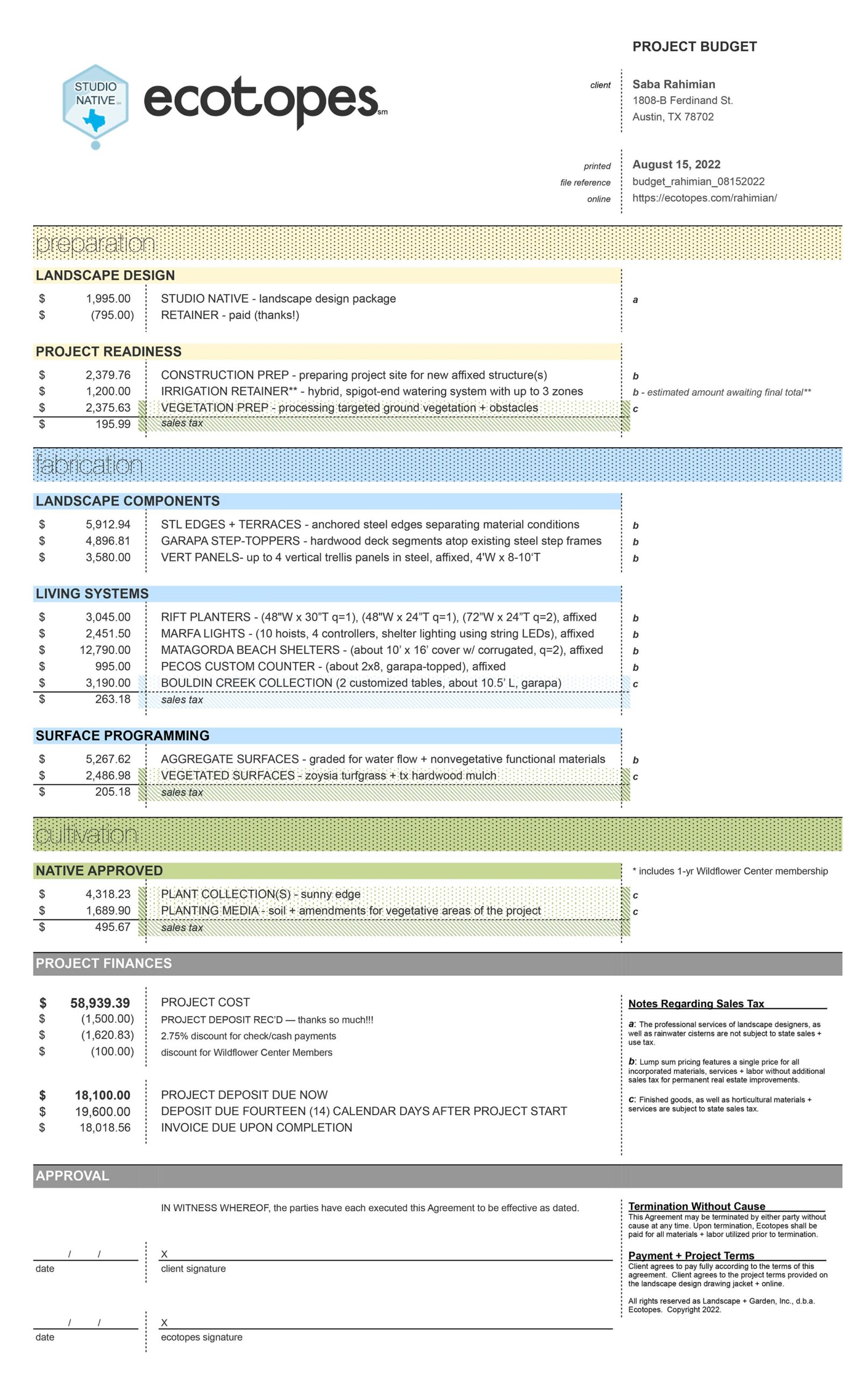 budget_rahimian_08152022 | ecotopes