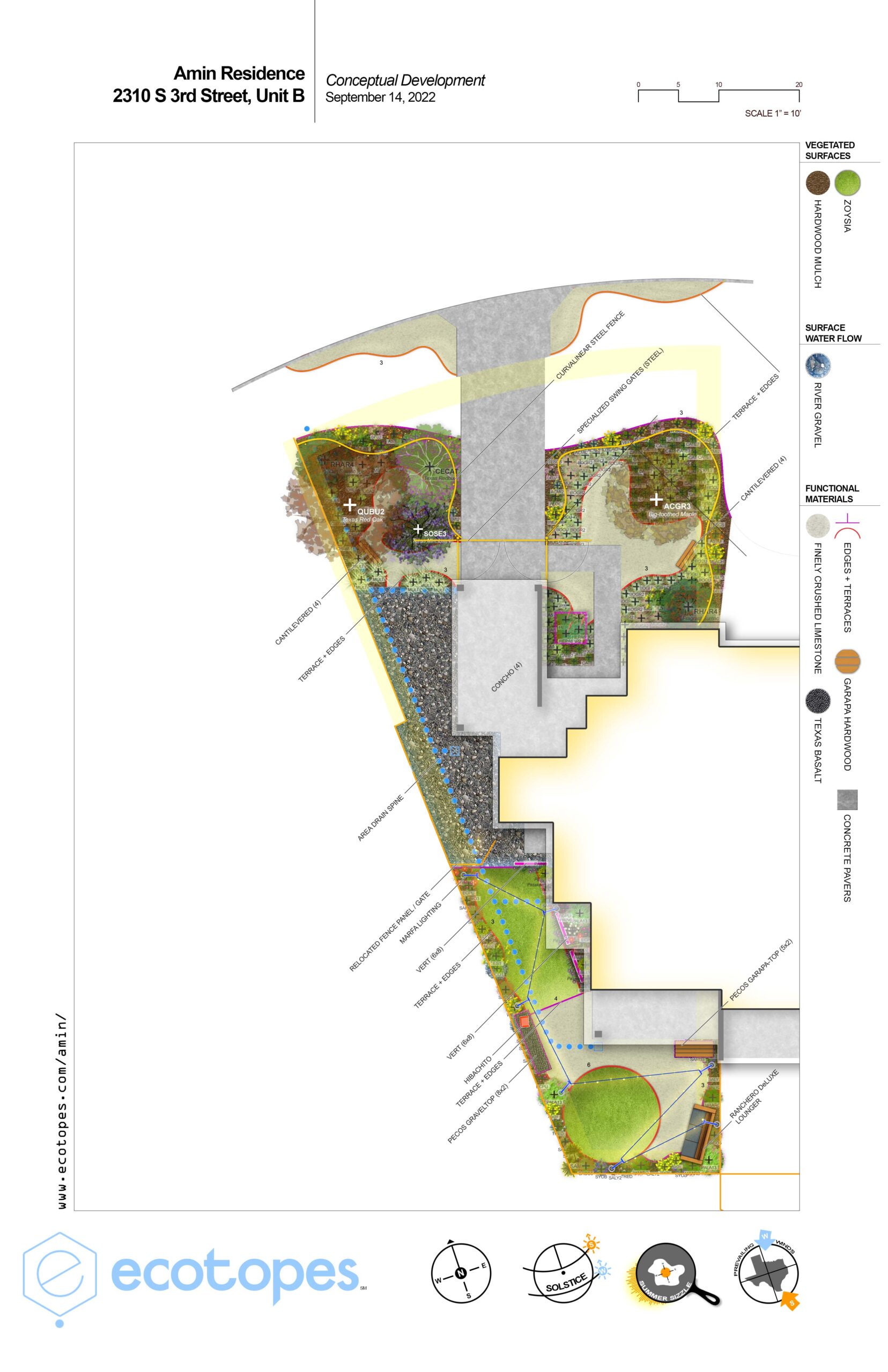 amin-09142022 | ecotopes