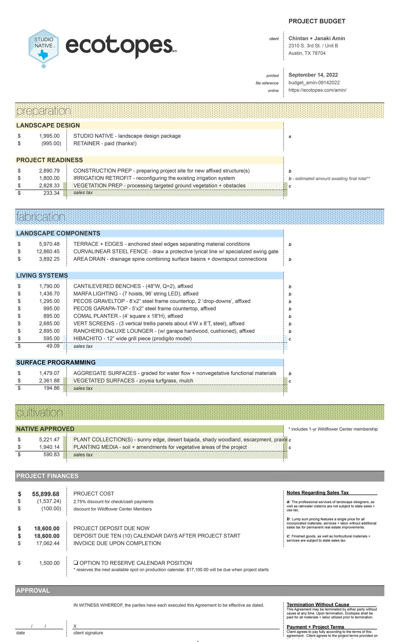 budget_amin_09142022 | ecotopes