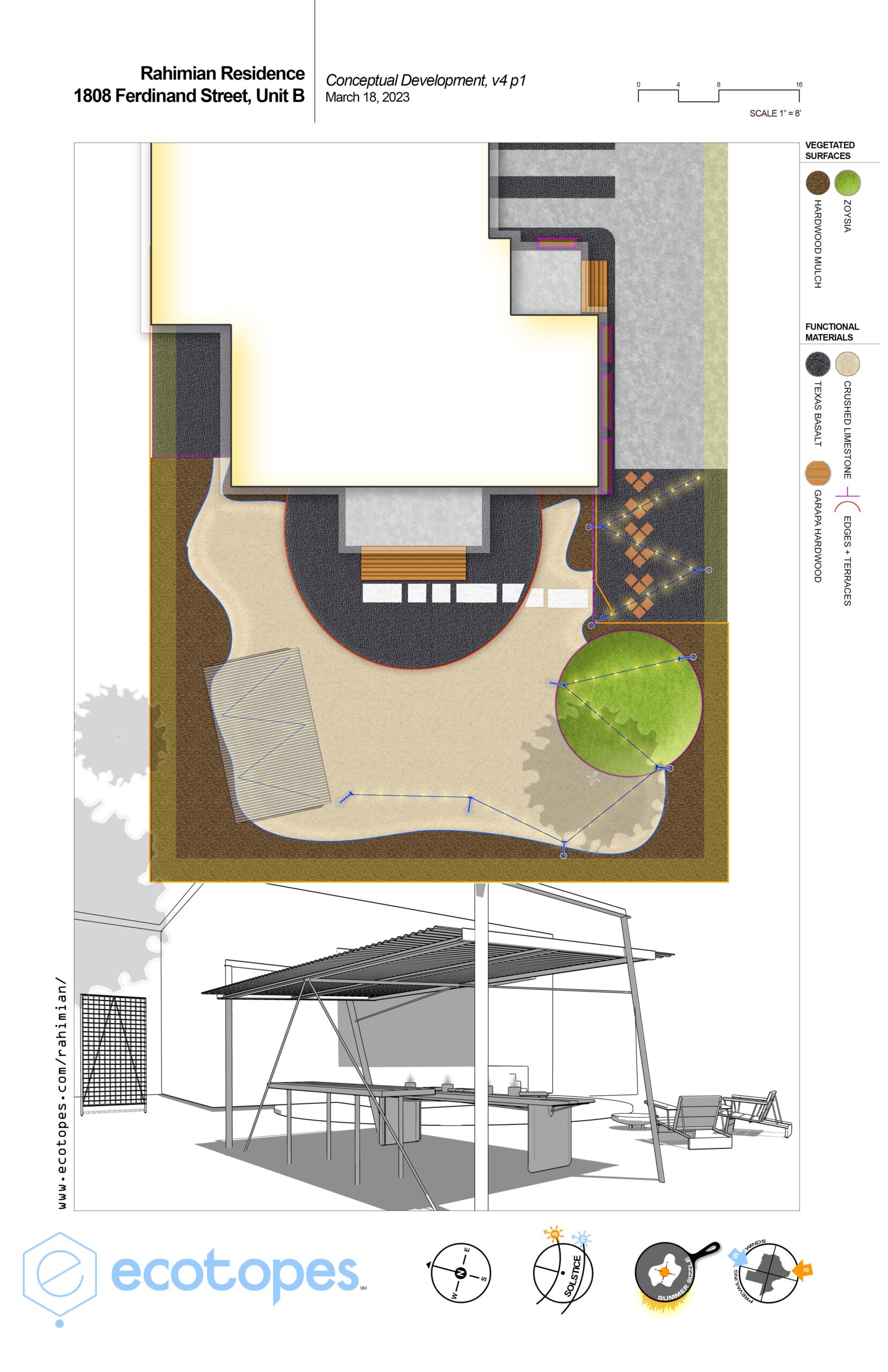 rahimian_03182023 | ecotopes